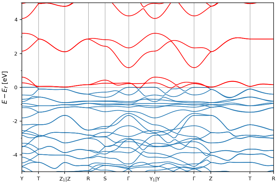 Materials Flatband Database